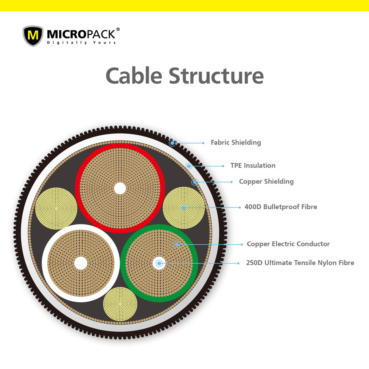 USB-A to Micro USB Charging Cable 1.5m/4.92ft Micropack MC-315